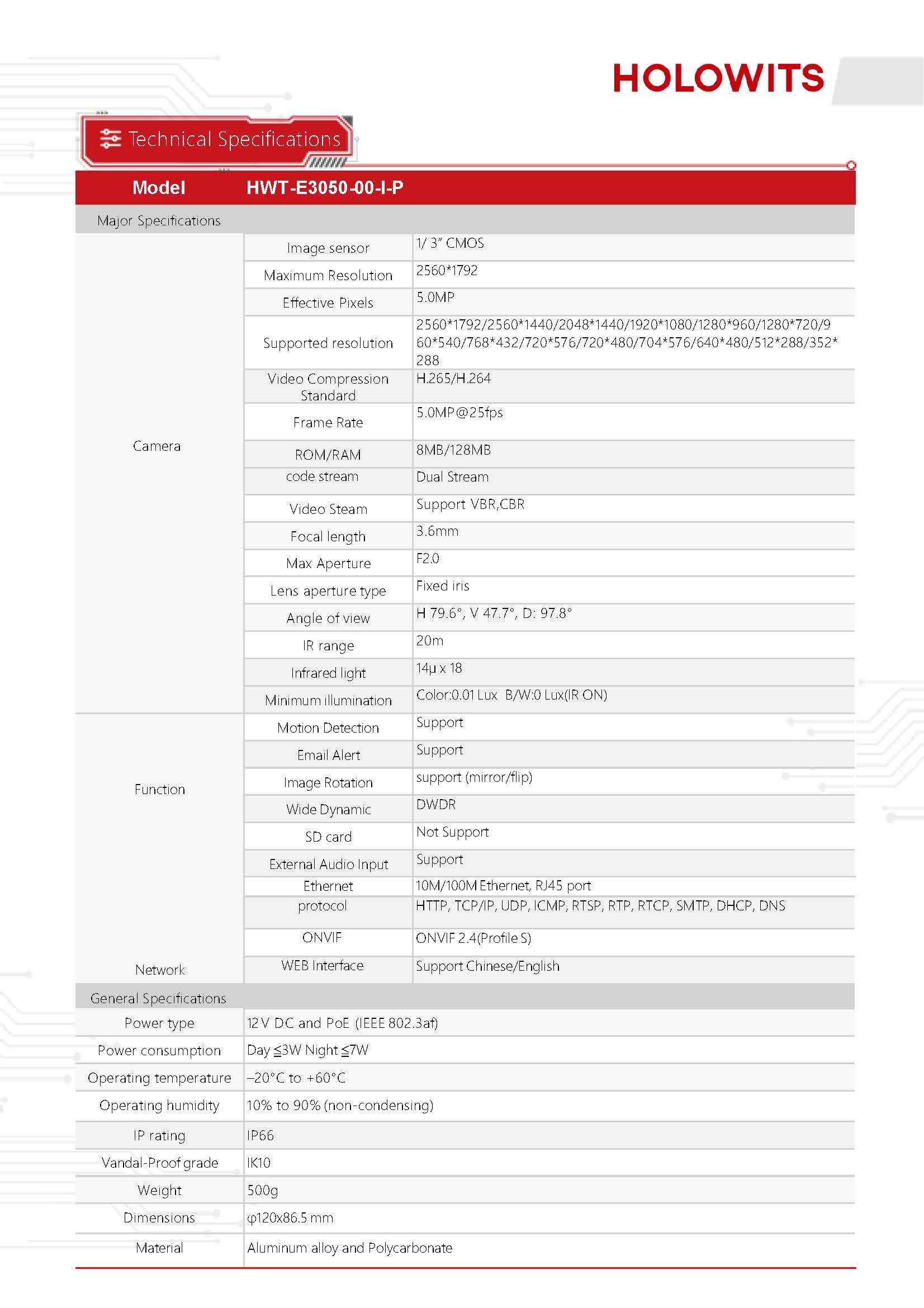 HWT-E3050-00-I-P(3.6mm) ขอราคาพิเศษ ติดต่อฝ่ายขาย @aimOnline - aimgroup